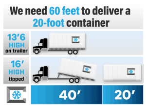 Rent Reefer Containers • Reefer Container Pros