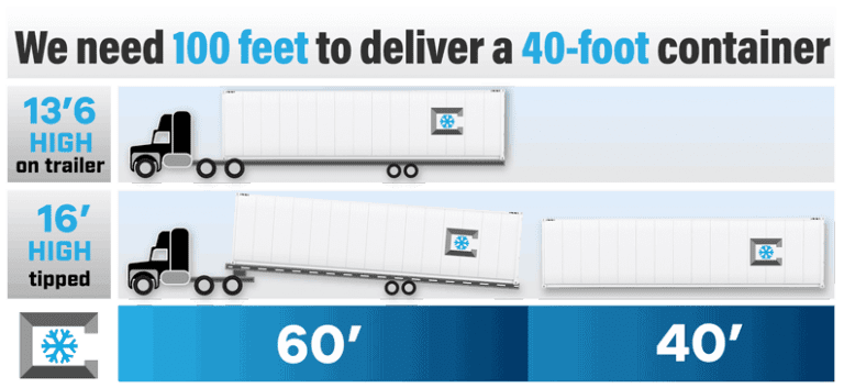 Reefer Containers For Sale • Buy Refrigerated Shipping Containers